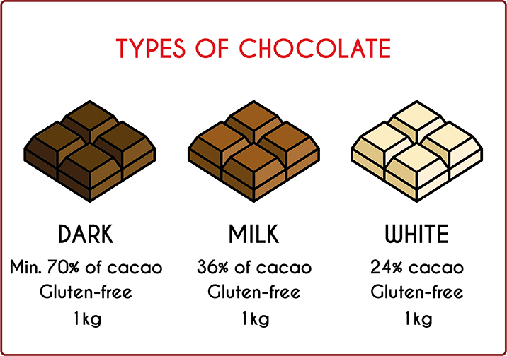 One-kilo chocolate bar "Chocolate Factory" - Made in Gift